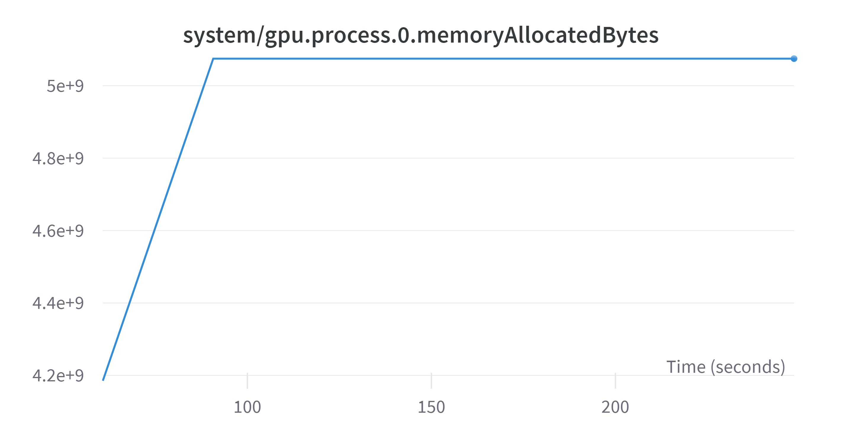 Sudden cuda OOM issue · Issue #129 · AIML-K/bamboo-forest · GitHub