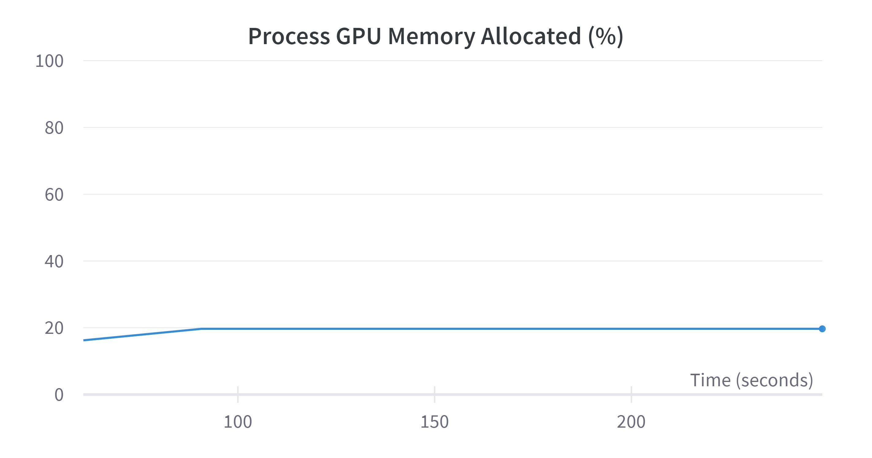Sudden cuda OOM issue · Issue #129 · AIML-K/bamboo-forest · GitHub