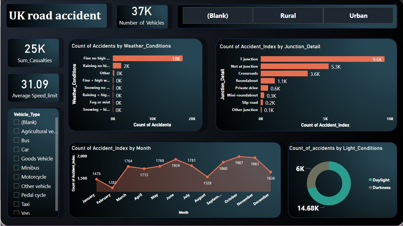GitHub - allupydipunaidu/UK_Road_accident_dashboard