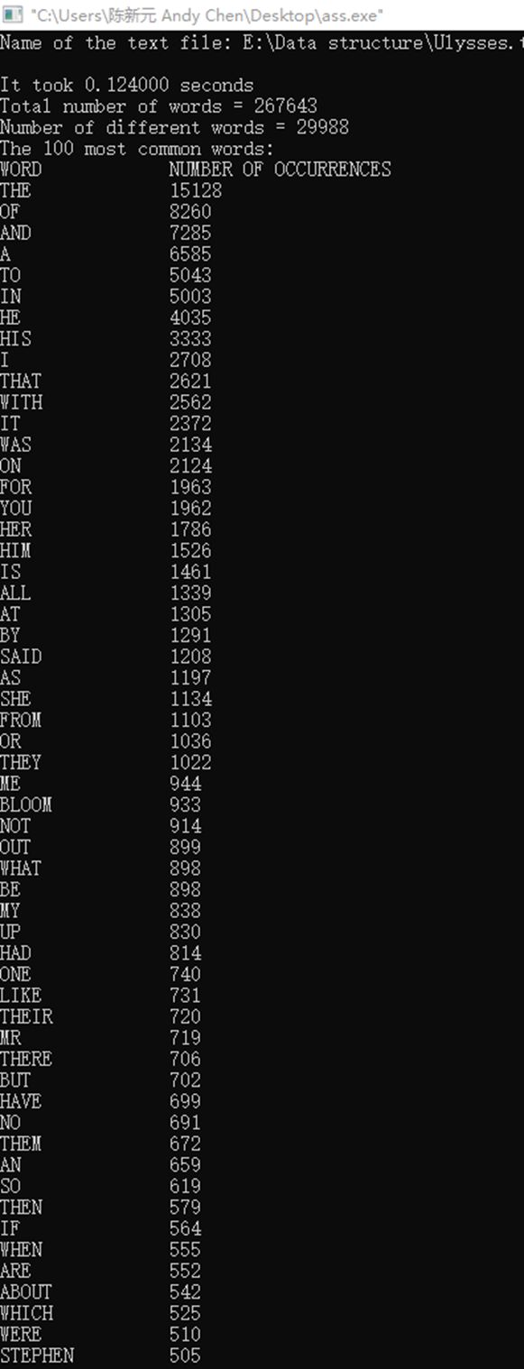 GitHub - Andy626-Worlder/Words-Frequency-Data-Structure: One of my final assignments for my Data ...