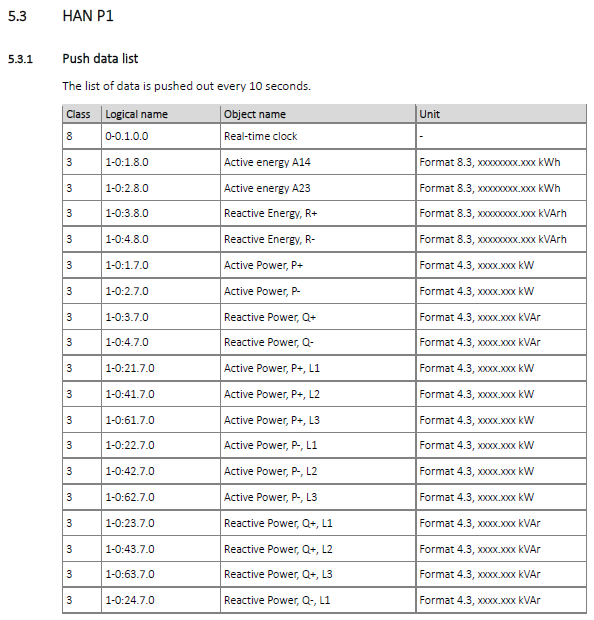 New meter firmware and no HAN-connection · Issue #503 · UtilitechAS ...