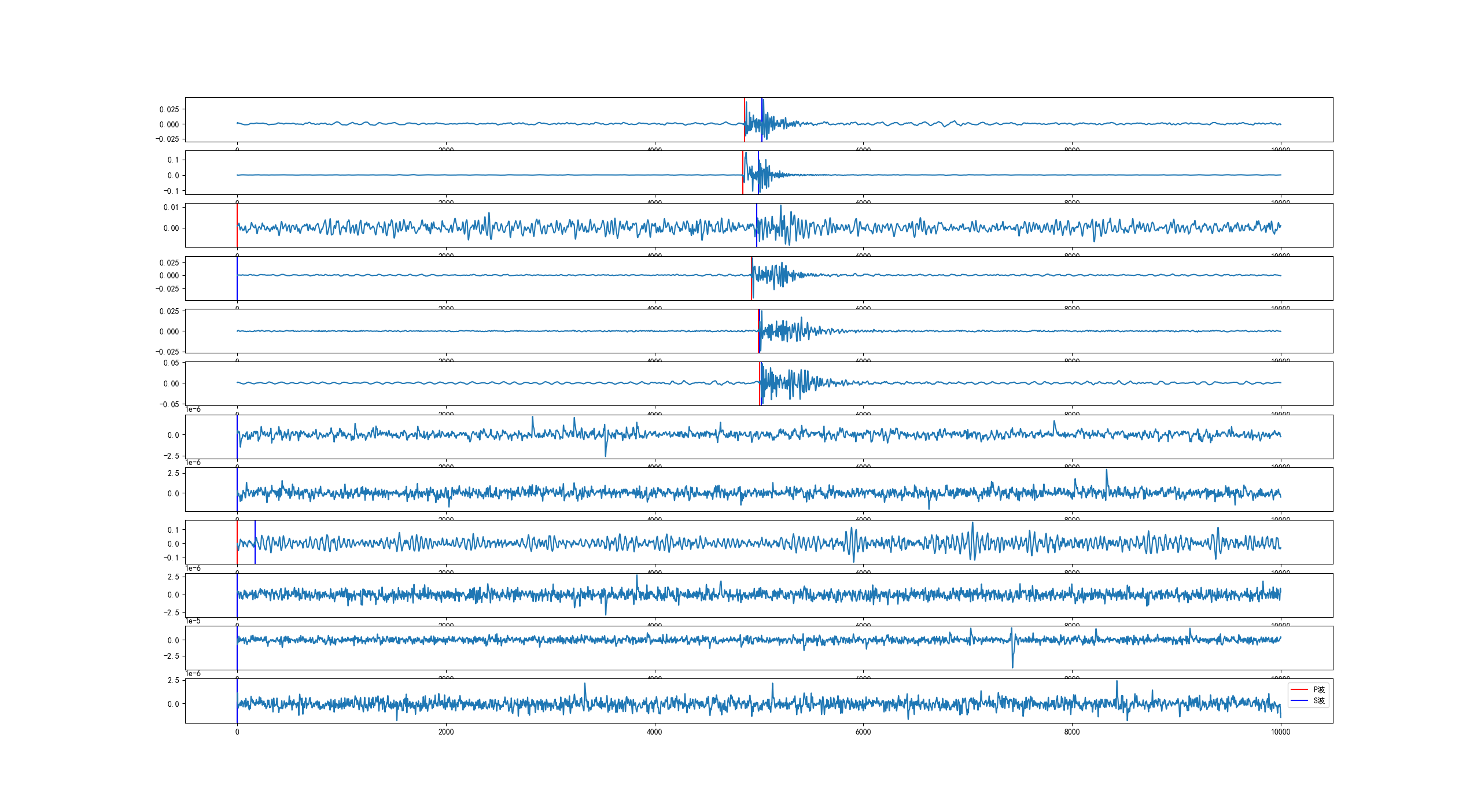 The fine-tuned results are worse than the original results · Issue #76 · AI4EPS/PhaseNet · GitHub