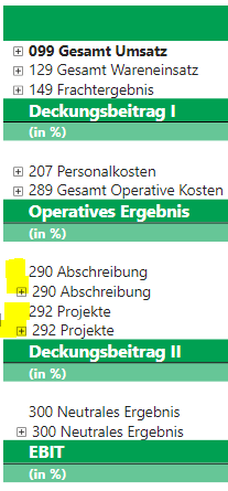 Rowexpansion same parent/children · Issue #351 · Profitbase/PowerBI ...