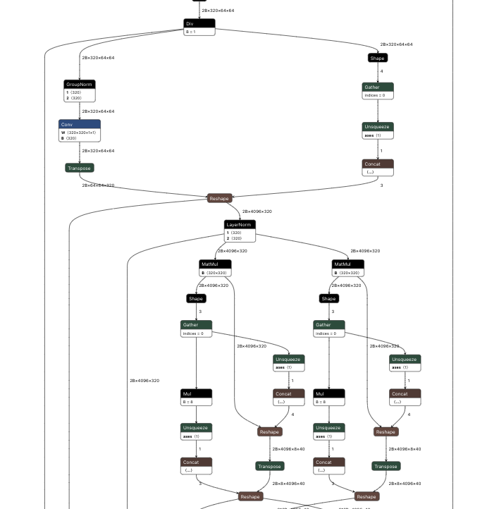 [stable-diffusion v2] ONNX pattern matching for mhca and mha plugins is ...
