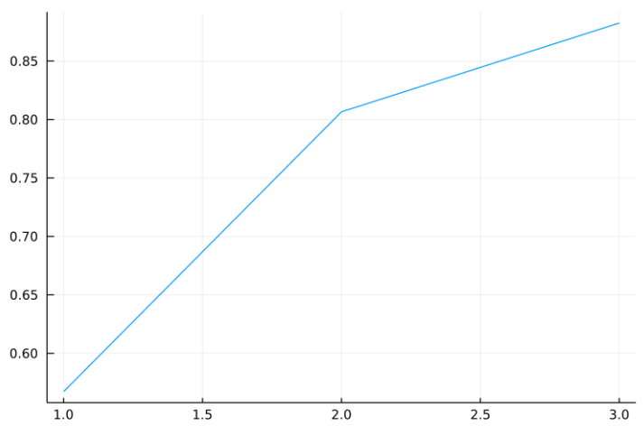 GitHub - konmeso/noxPrediction: Design of a neural network model for predicting NOx emissions of ...