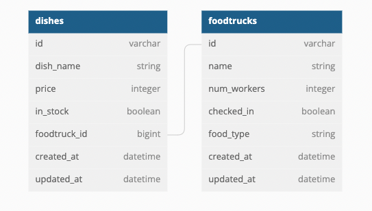 GitHub - bensjsilverstein/relational_rails