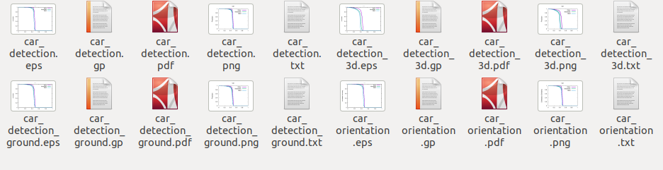 GitHub - HXB-1997/official_kitti_evaltool: kitti数据集官网下载的模型评价工具 用于评价检测精度指标