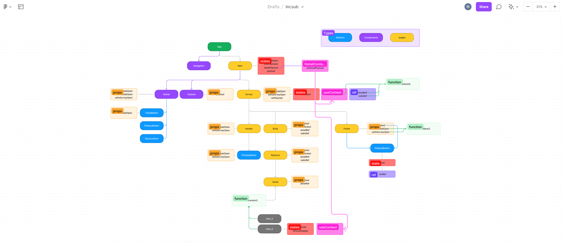 GitHub - NEARworld/survey: A survey page