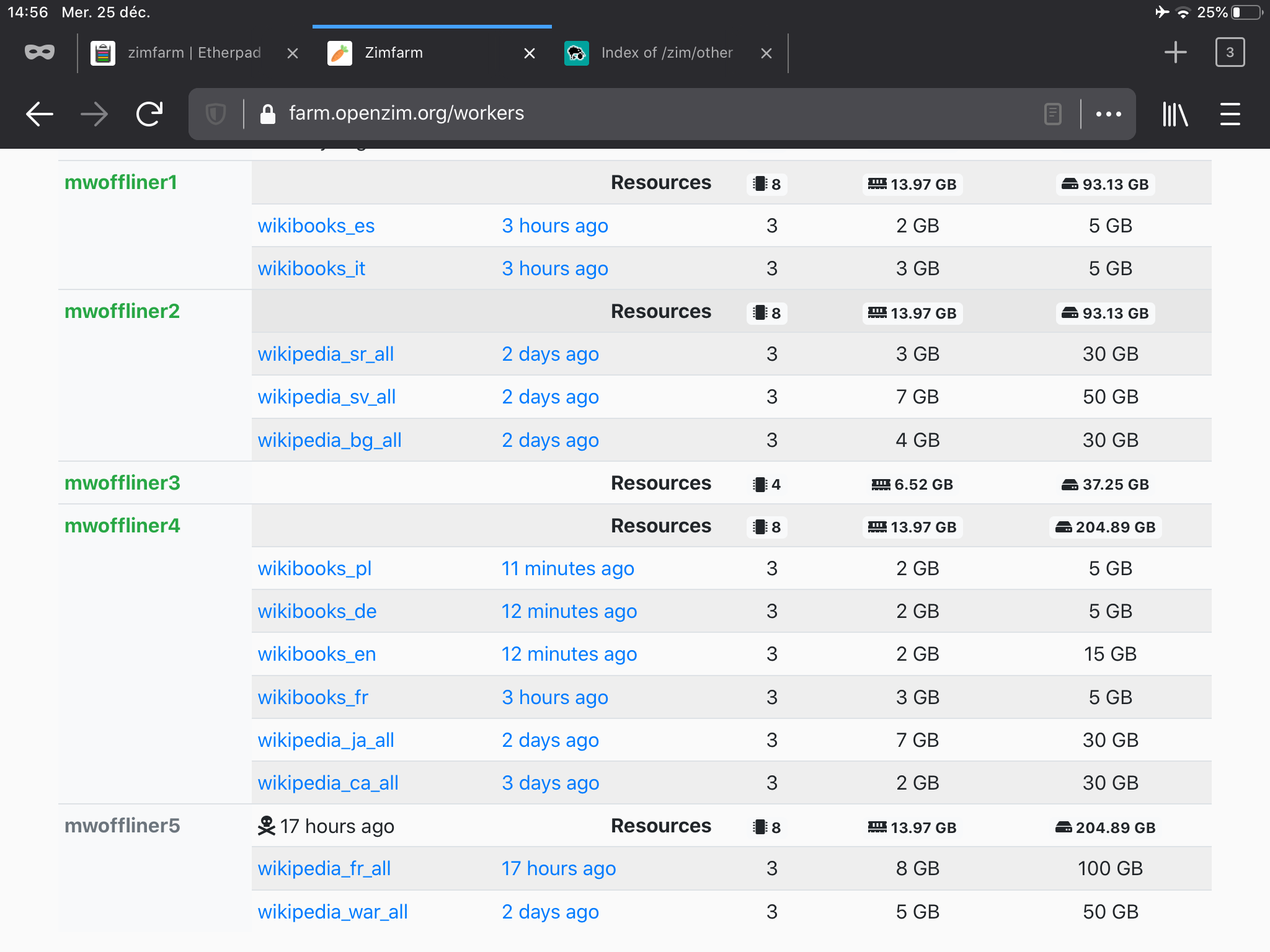 Worker/task CPU limits fail, workers are overloaded · Issue #351 · openzim/zimfarm · GitHub