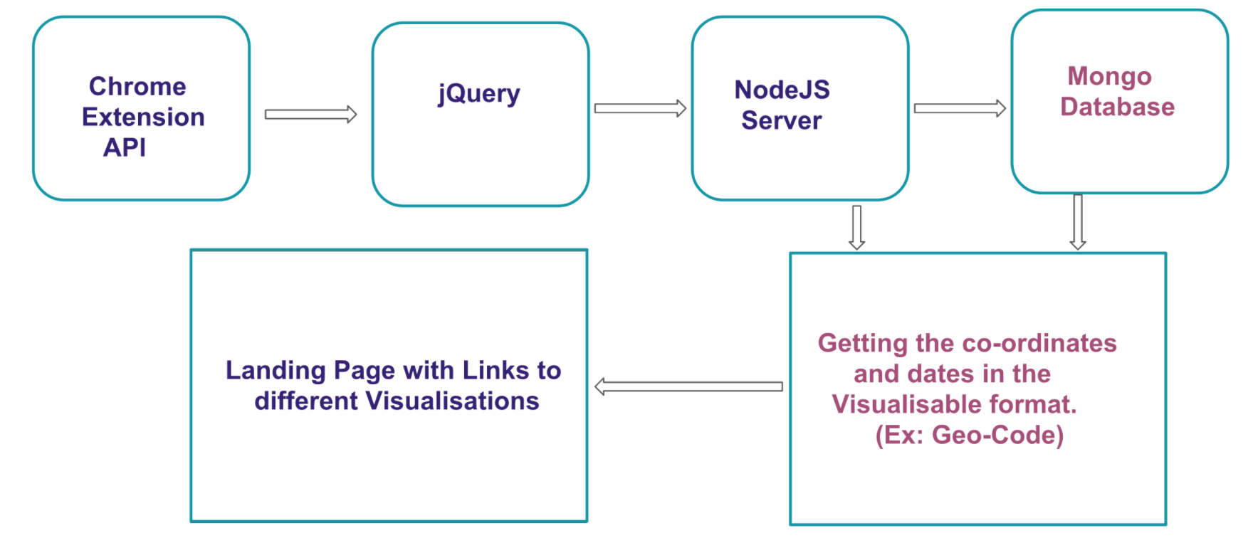 GitHub - Arshitha/EC500-Building-Software: Contains all of the projects ...