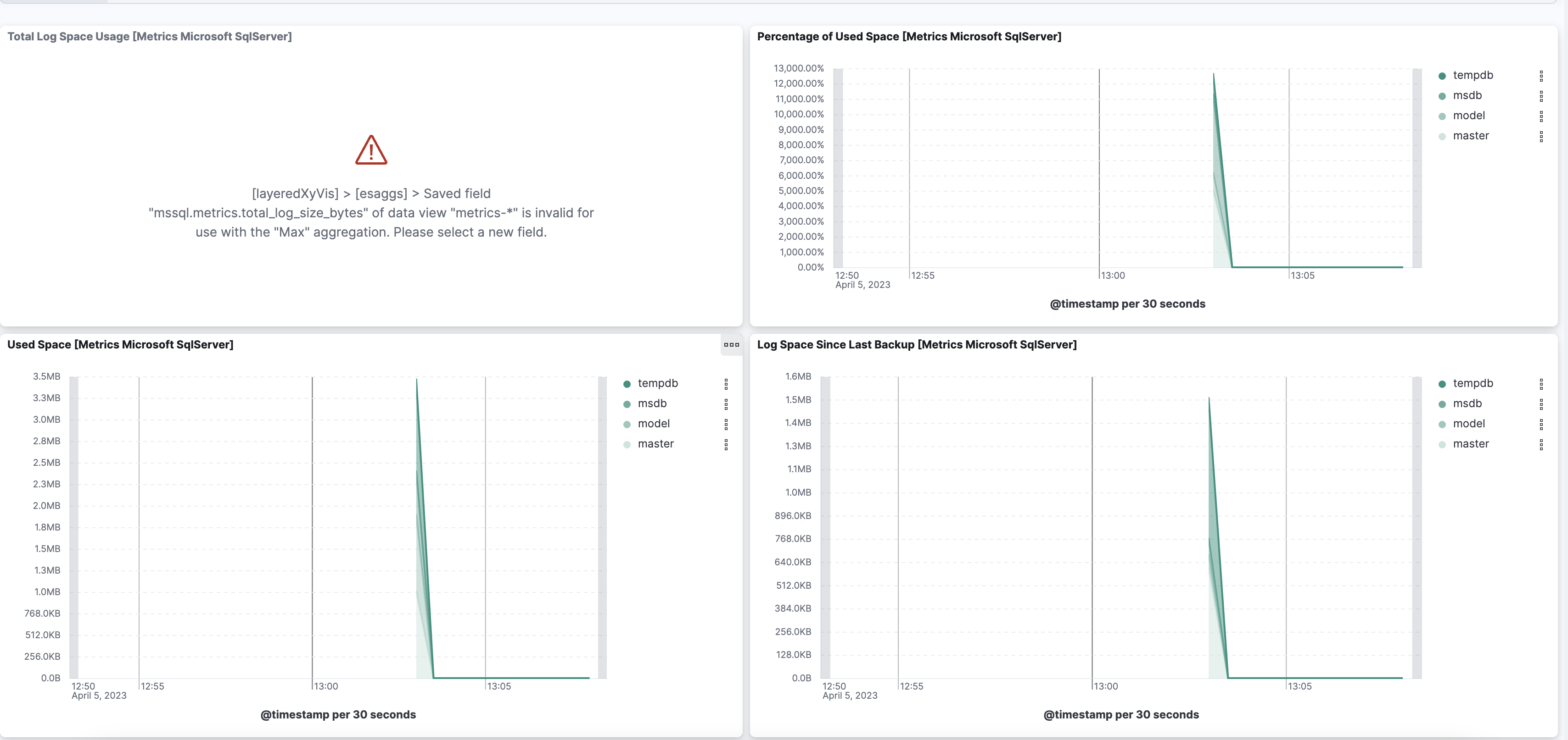[TSDB] Fields with metric type counter not supported when TSDB is enabled · Issue #95031 ...