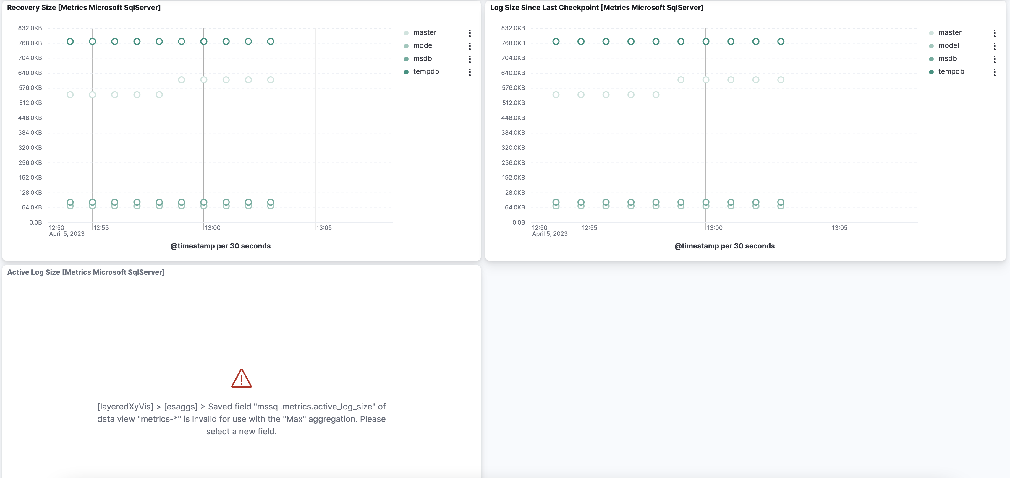 [TSDB] Fields with metric type counter not supported when TSDB is enabled · Issue #95031 ...