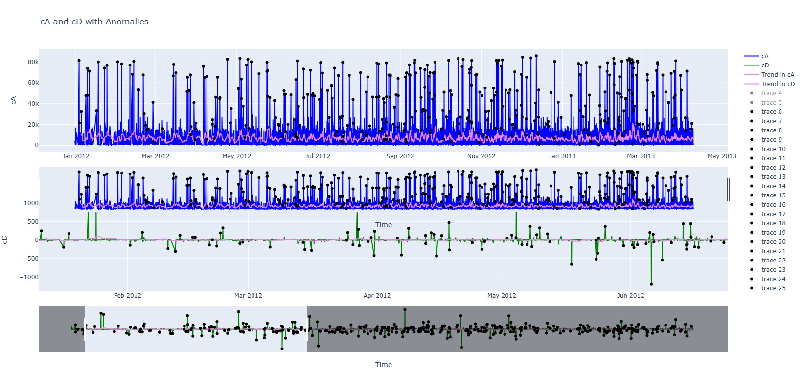 GitHub - Closureqwq/Data-Analysis-Collection: Anything and everything