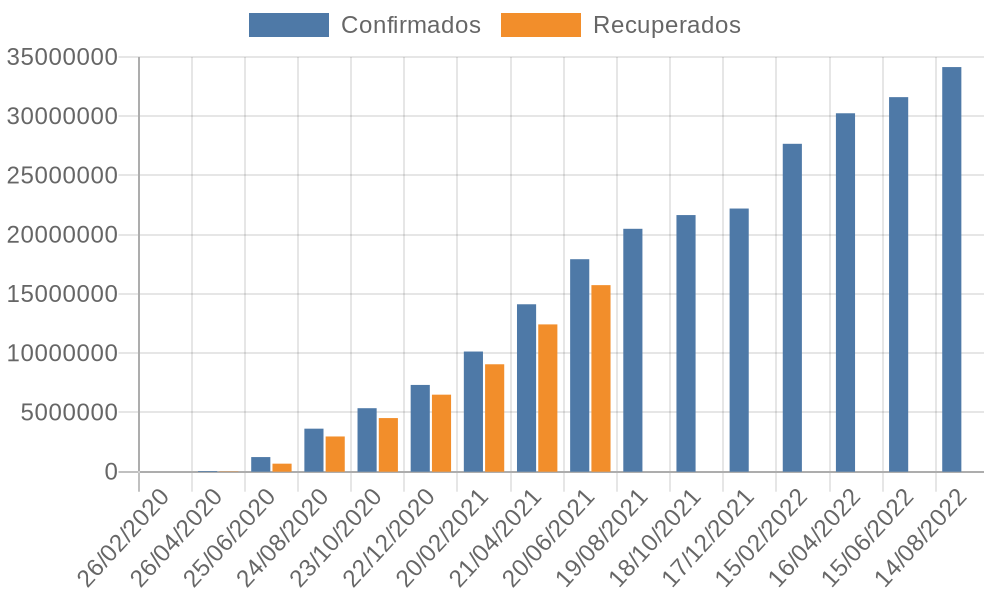GitHub - andr3victor/estudos-python: analise de covid 19, por meio de API
