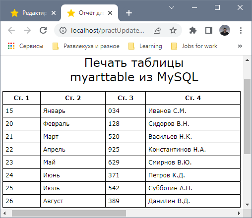 GitHub - alex1543/practUpdate: Sample website for editing tables in MySQL