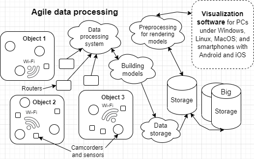 GitHub - alex1543/Twins