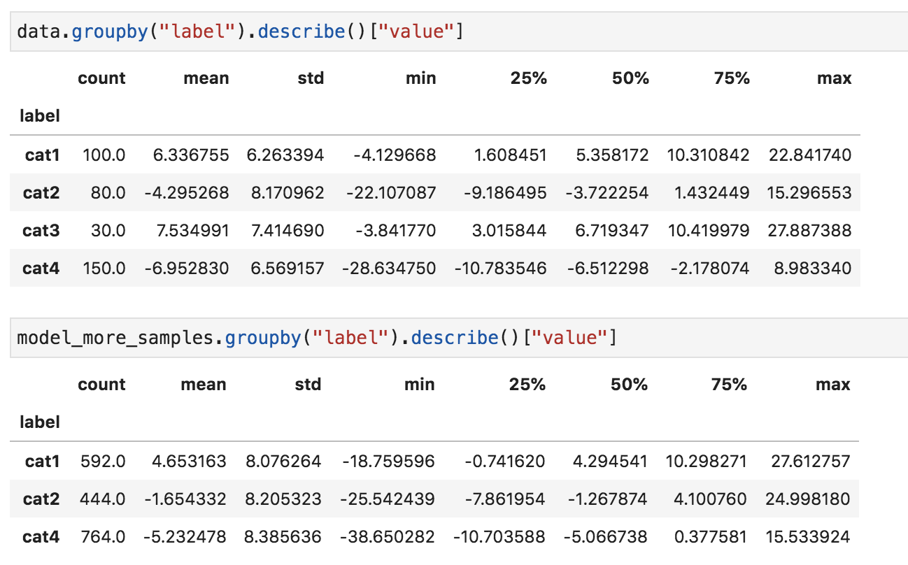 Copula model delivers poor performance on categorical data · Issue #310 ...