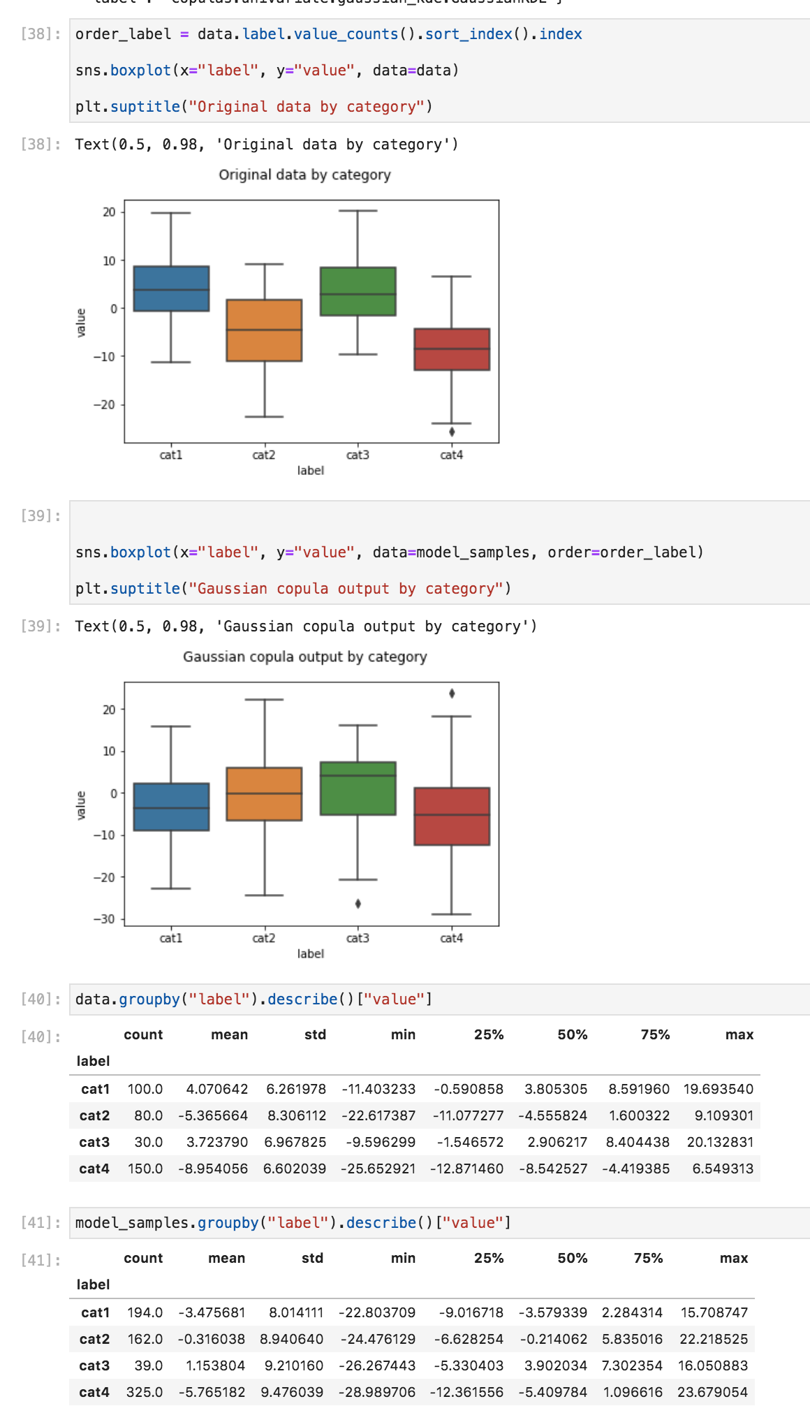 Copula model delivers poor performance on categorical data · Issue #310 · sdv-dev/SDV · GitHub