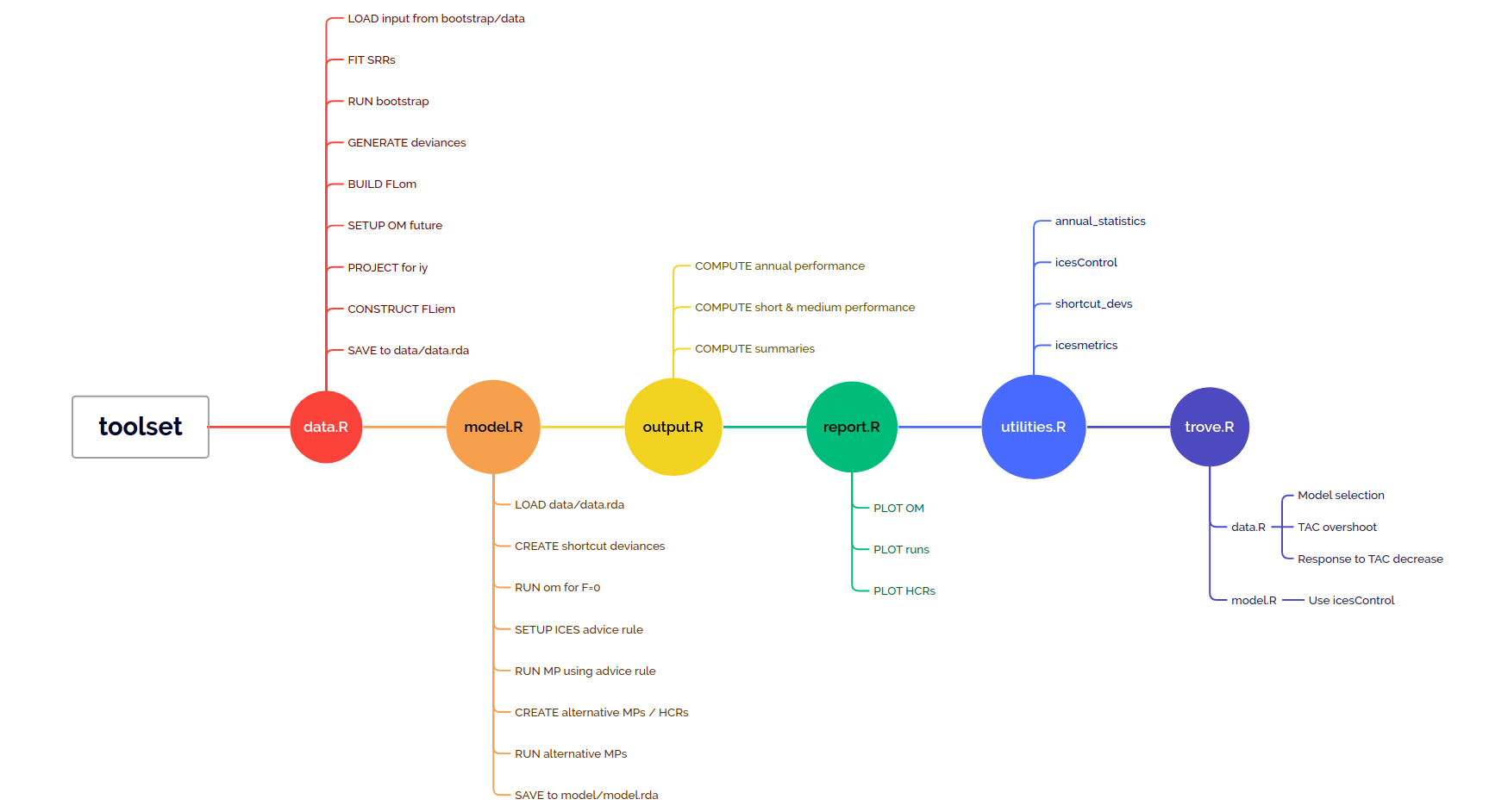 GitHub - ices-tools-prod/WKREBUILD_toolset: FLR toolset for WKREBUILD2