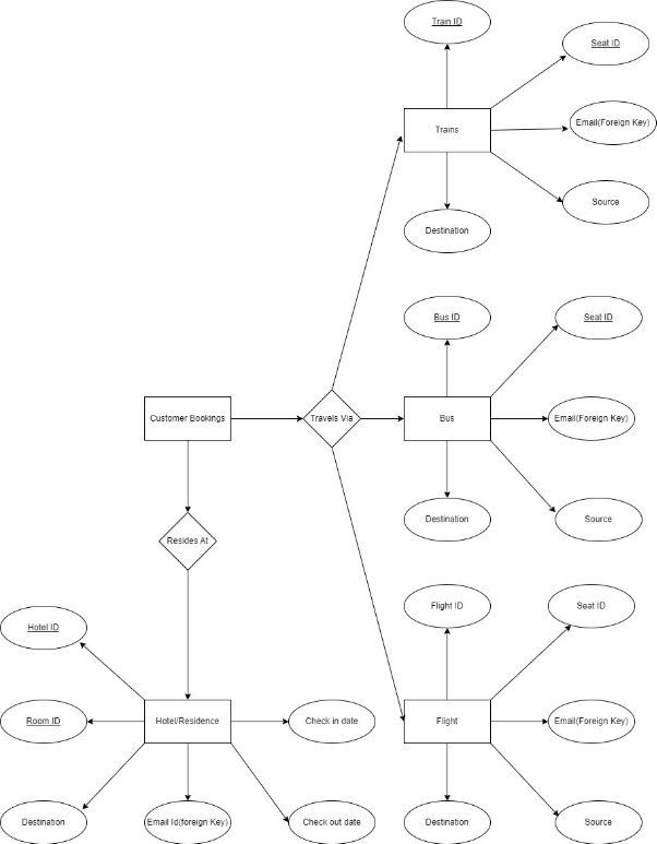 GitHub - ajinkyavn/Travel-Agency-Website: This is a travel agency basic ...