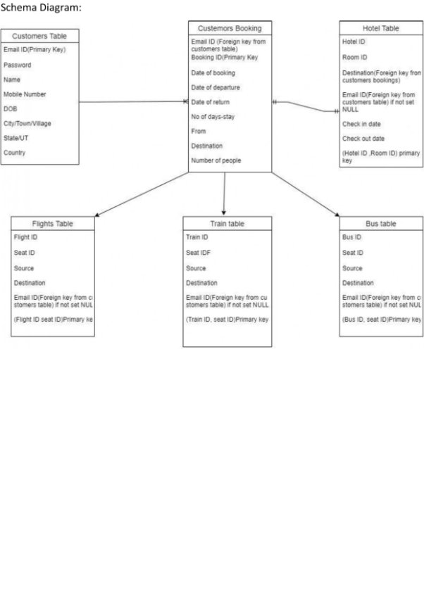 GitHub - ajinkyavn/Travel-Agency-Website: This is a travel agency basic ...