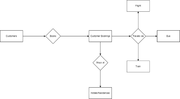 GitHub - ajinkyavn/Travel-Agency-Website: This is a travel agency basic ...
