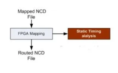 Introduction to FPGA and its Architecture - Rohithgarde/fpga ...
