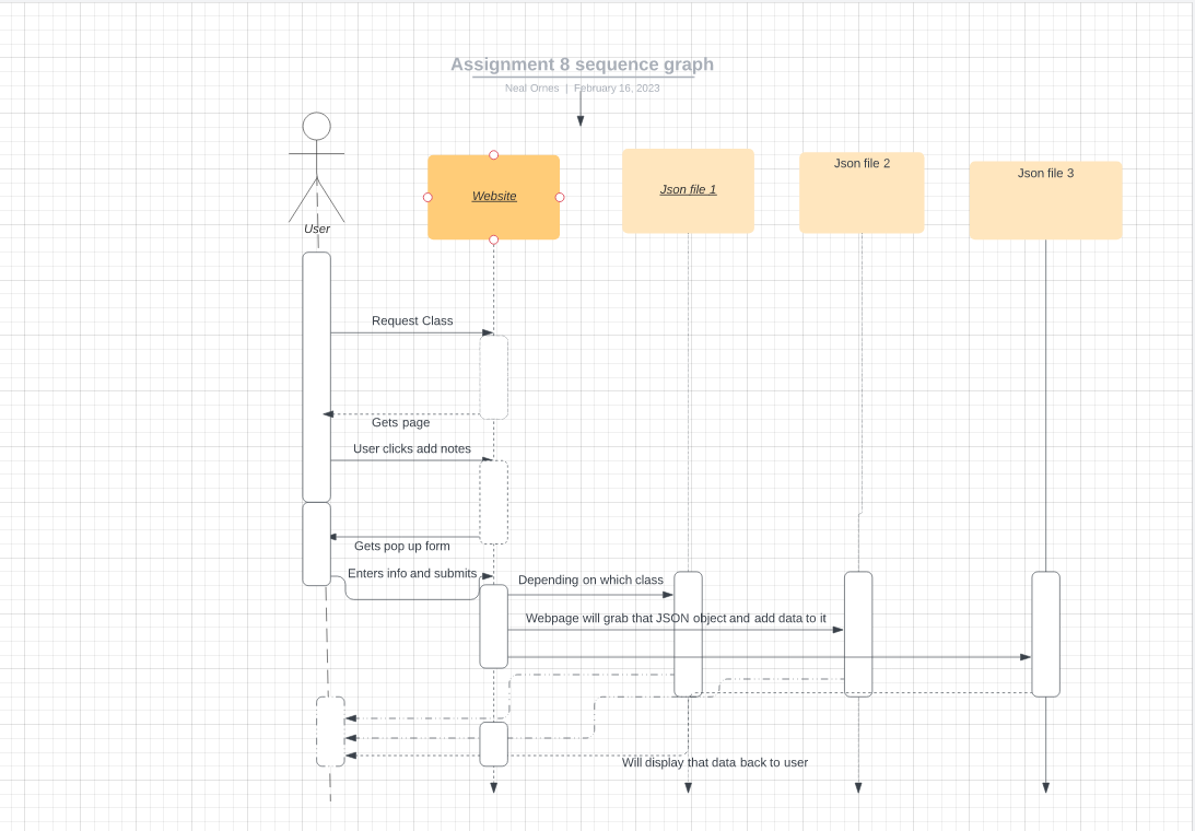 GitHub - nealornes/CS361-Assignment7