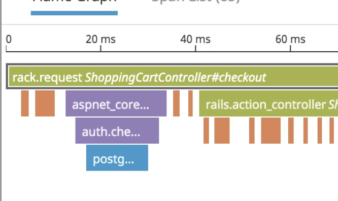 Update opentelemetry_datadog and expose span name mapping · Issue #2228 ...