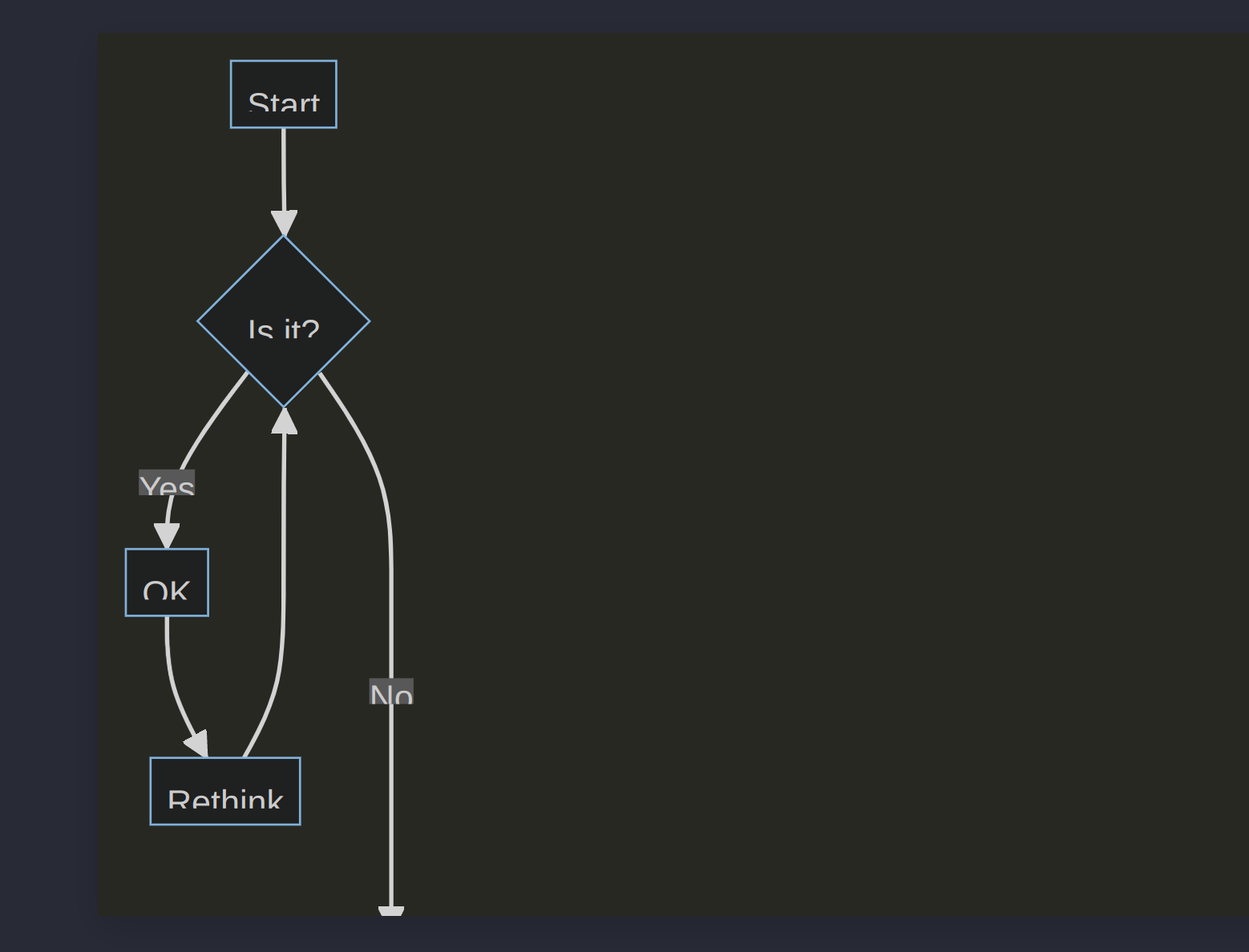 Truncated text when used inside markdown due to line-height · Issue #5 · zjffun/reveal.js ...