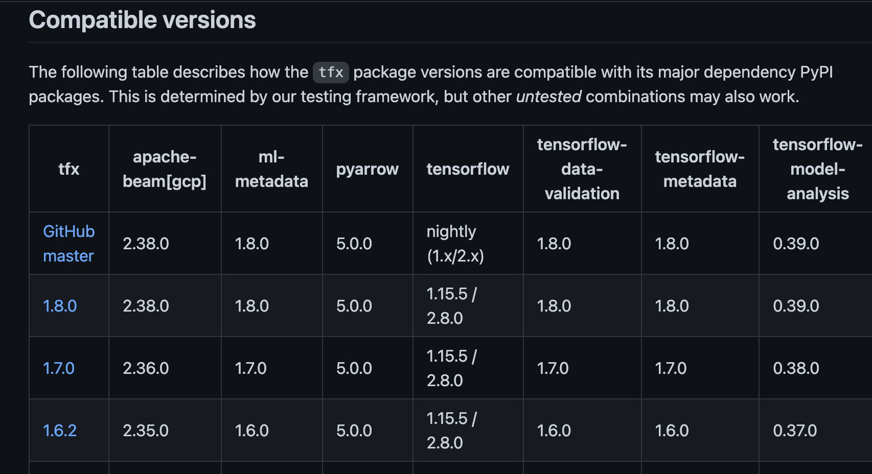 Tfx 180 Rc0 Issues · Issue 4877 · Tensorflowtfx · Github 