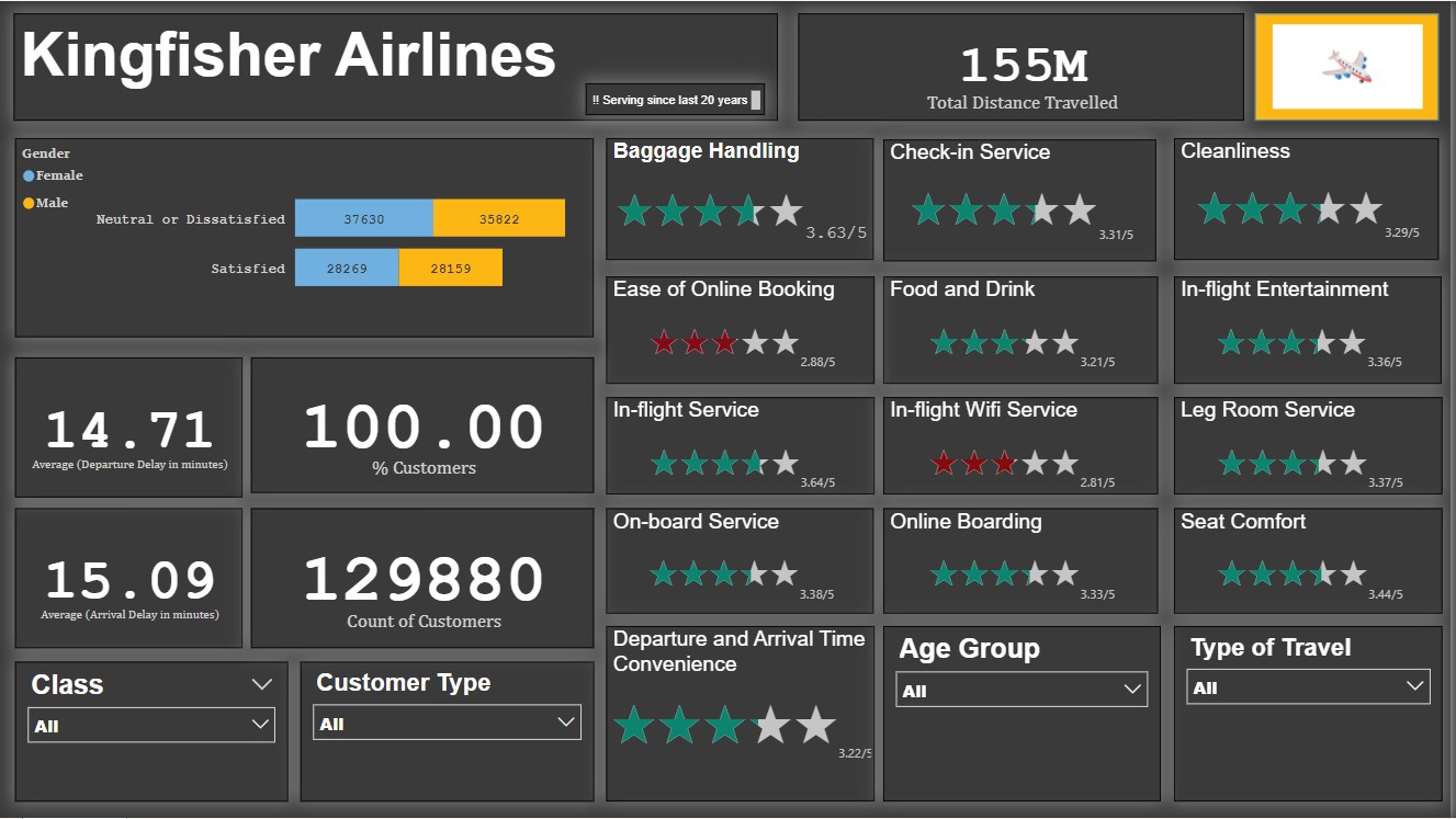 GitHub - jtopnani/Airlines-Dashboard