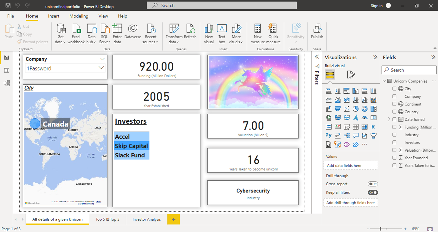 GitHub - jtopnani/Unicorn-Companies