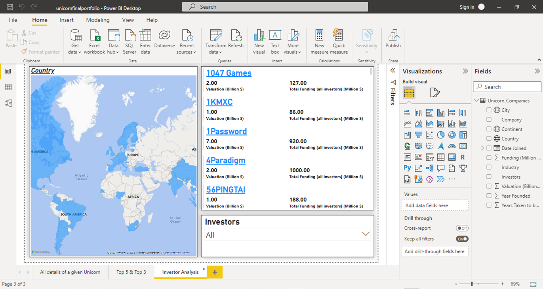 GitHub - jtopnani/Unicorn-Companies