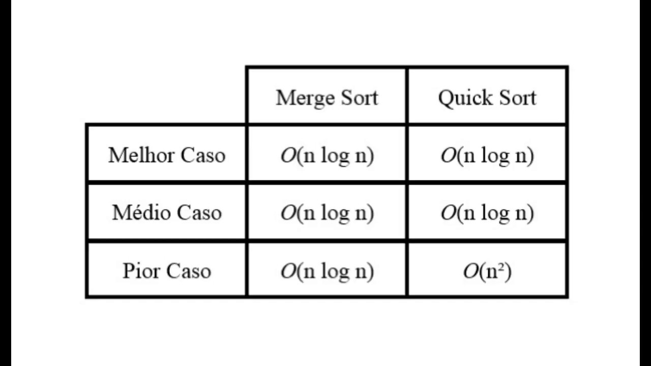 GitHub - weooew/Estrutura-de-dados