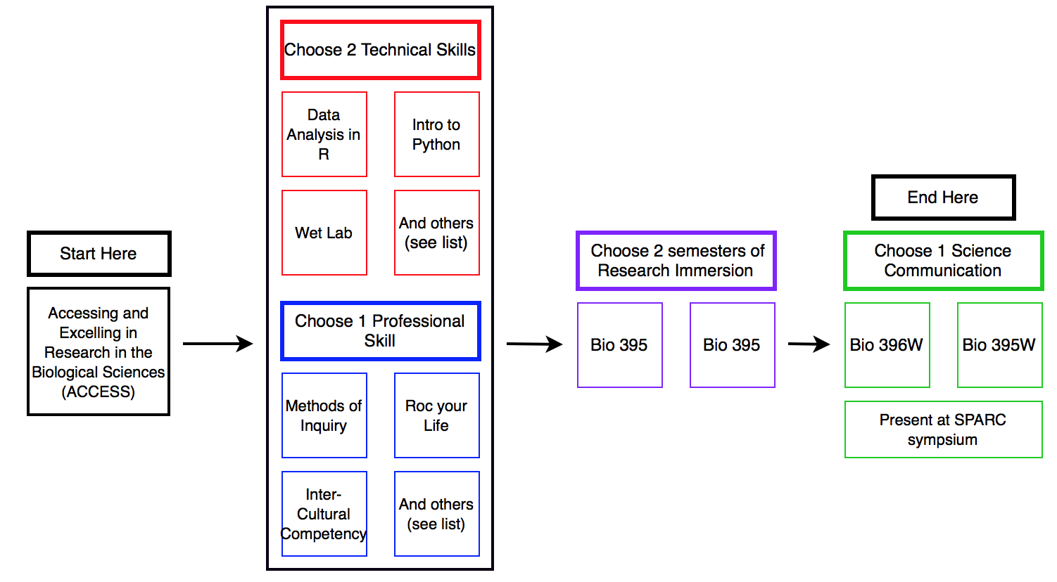 Github Dap2022amoderncurriculum Biostatistics Data Analysis R And Introduction To