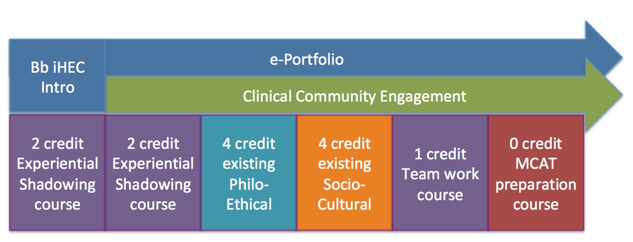 GitHub - DAP2022/A_Modern_Curriculum: Biostatistics, Data Analysis (R), and Introduction to ...