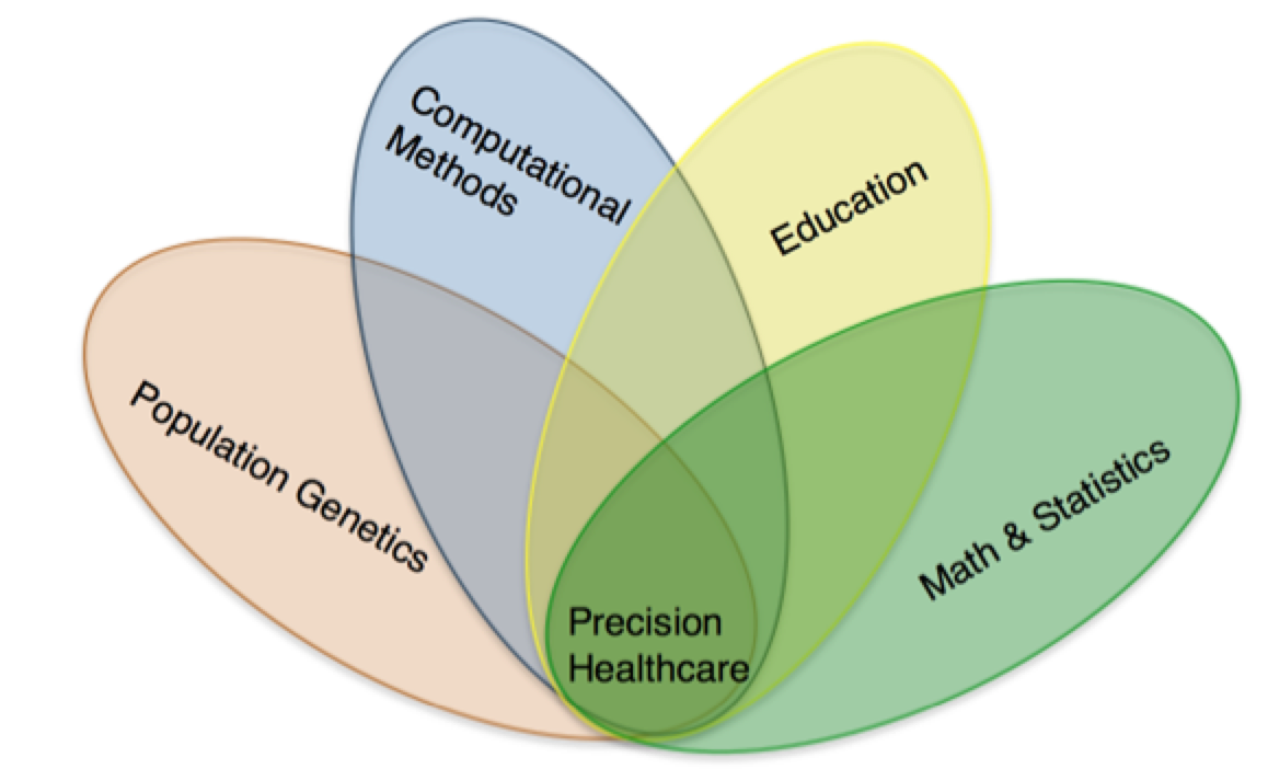 GitHub - DAP2022/A_Modern_Curriculum: Biostatistics, Data Analysis (R ...