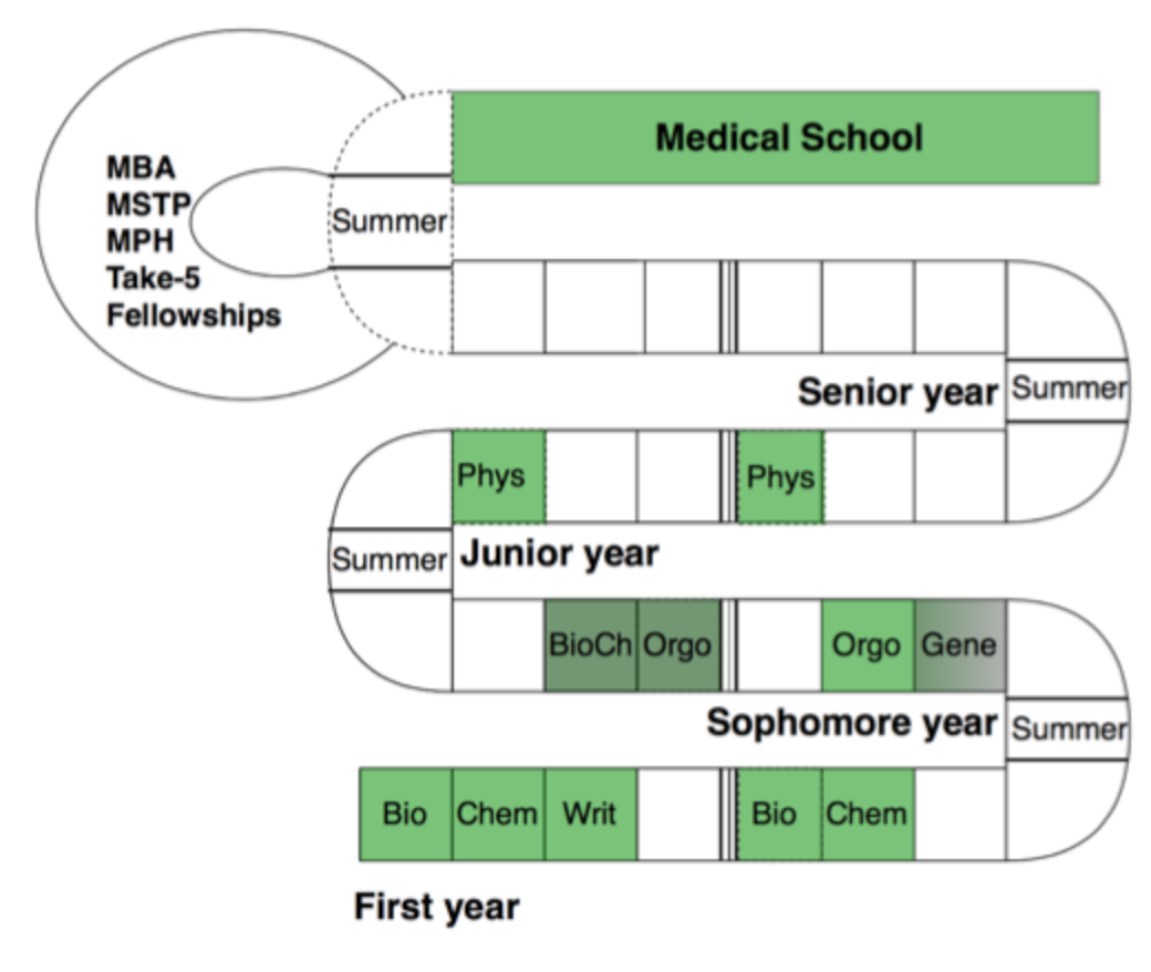 GitHub - DAP2022/A_Modern_Curriculum: Biostatistics, Data Analysis (R), and Introduction to ...