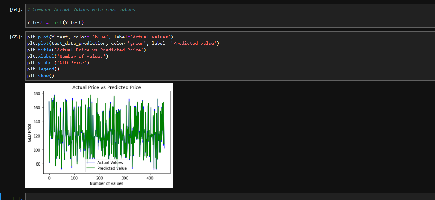 GitHub - Jitendra-Solanki-1107/Gold-Price-Prediction: Building A Gold ...