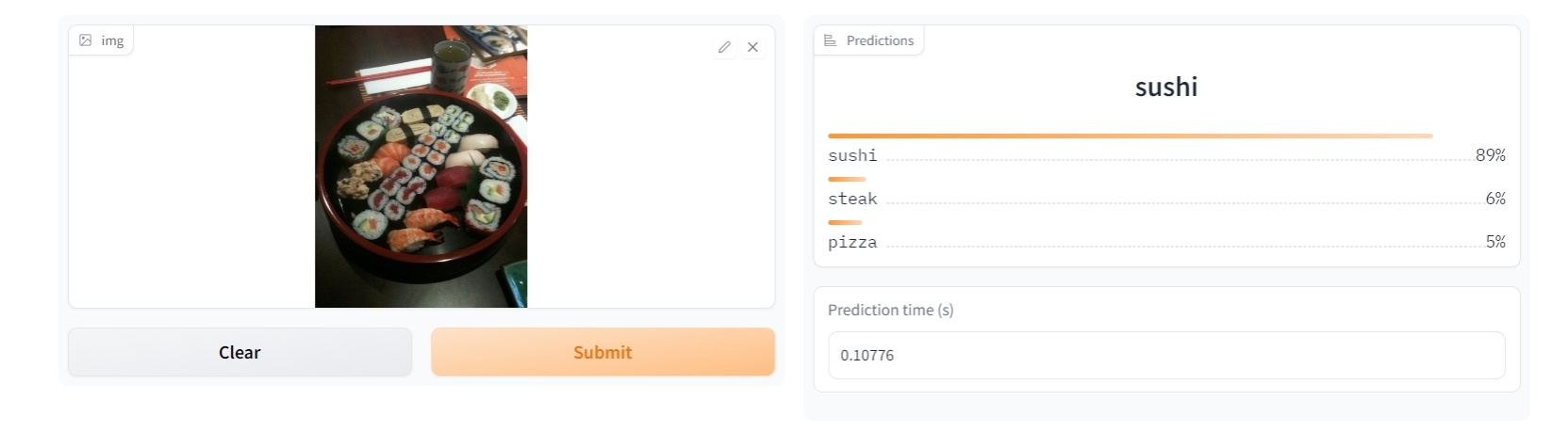 GitHub - EmanAbdelWhab/Food-Vision-Deep-Learning-Project