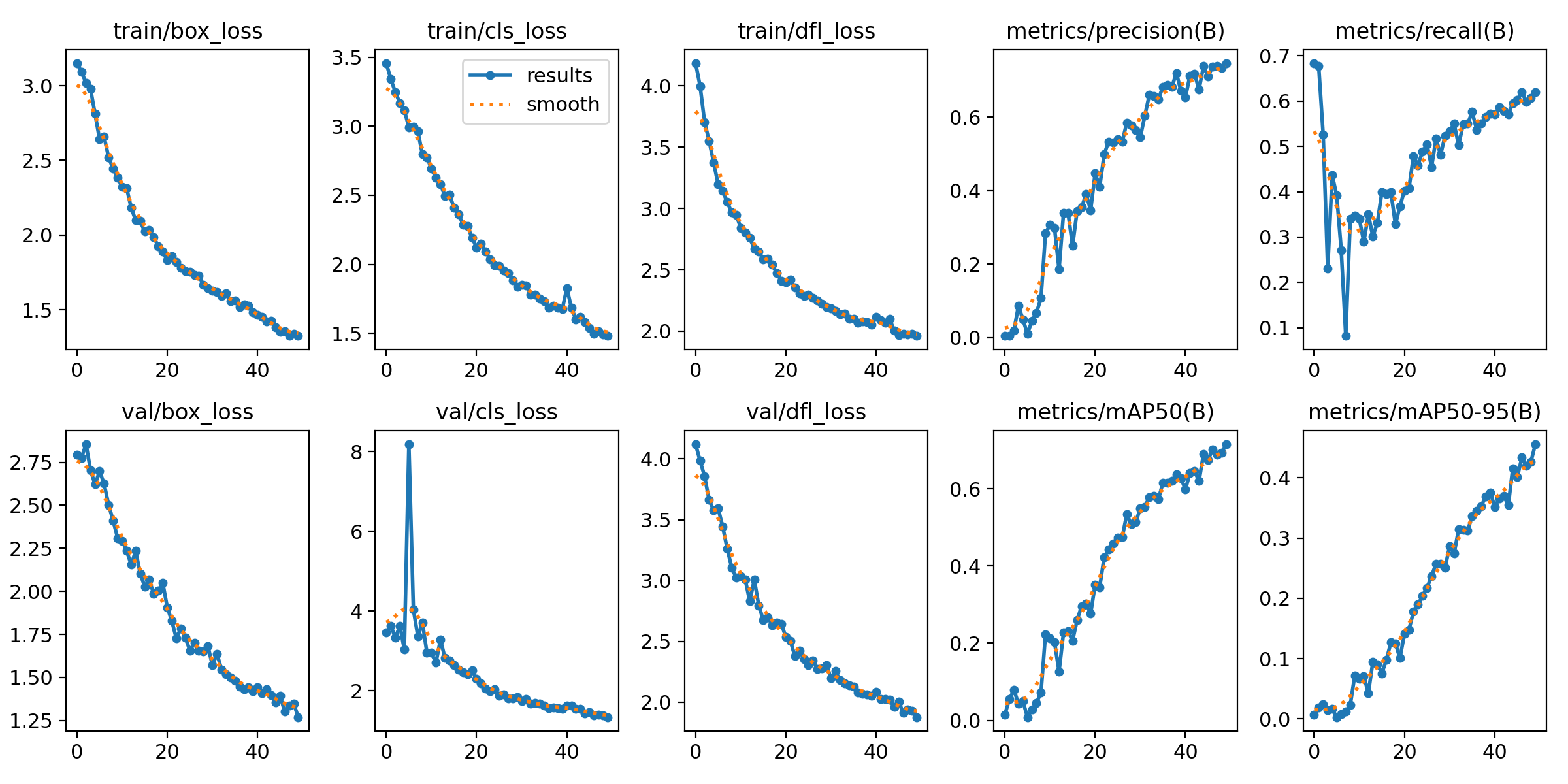 Github Emanabdelwhab Alpaca Detection Yolov8