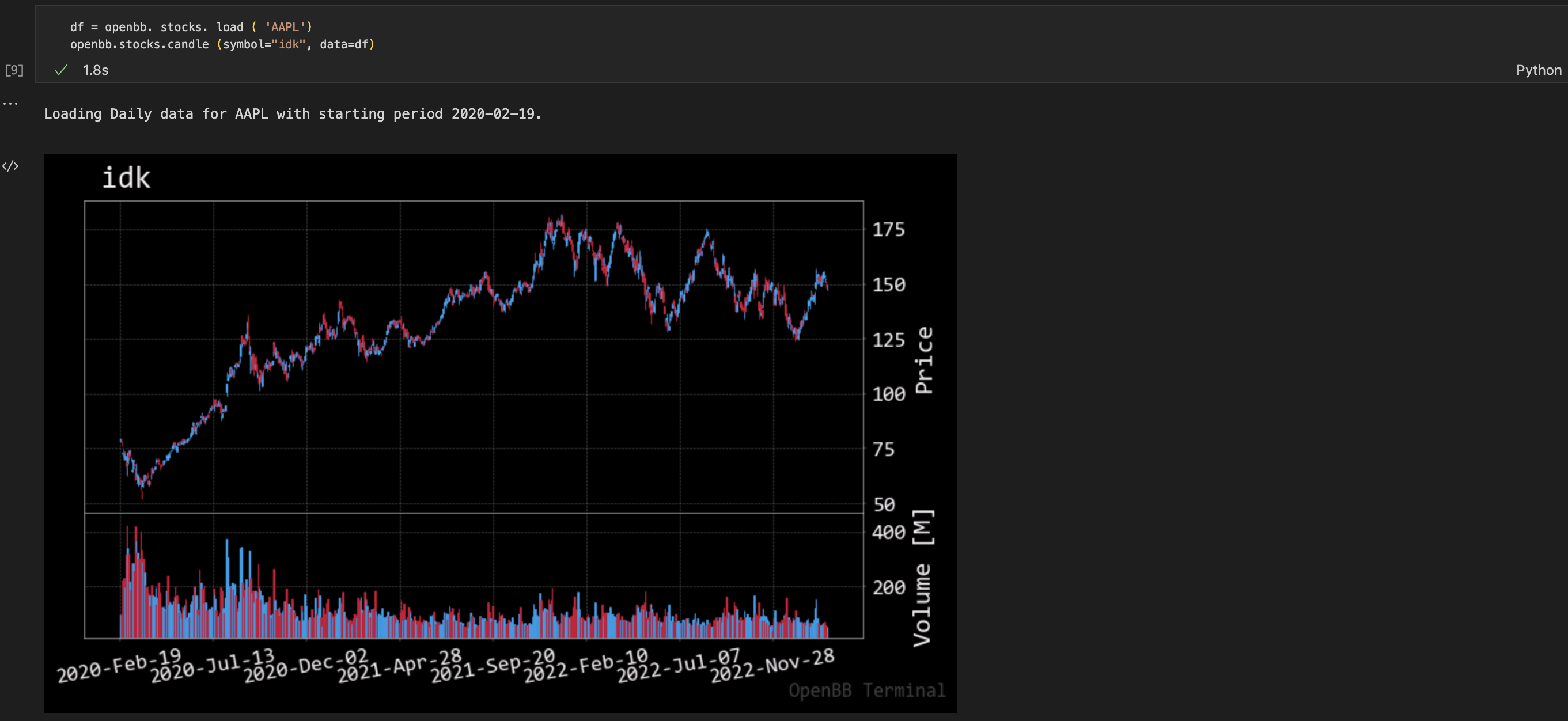 [Bug] `openbb.stocks.candle` does not work without data · Issue #4239 ...