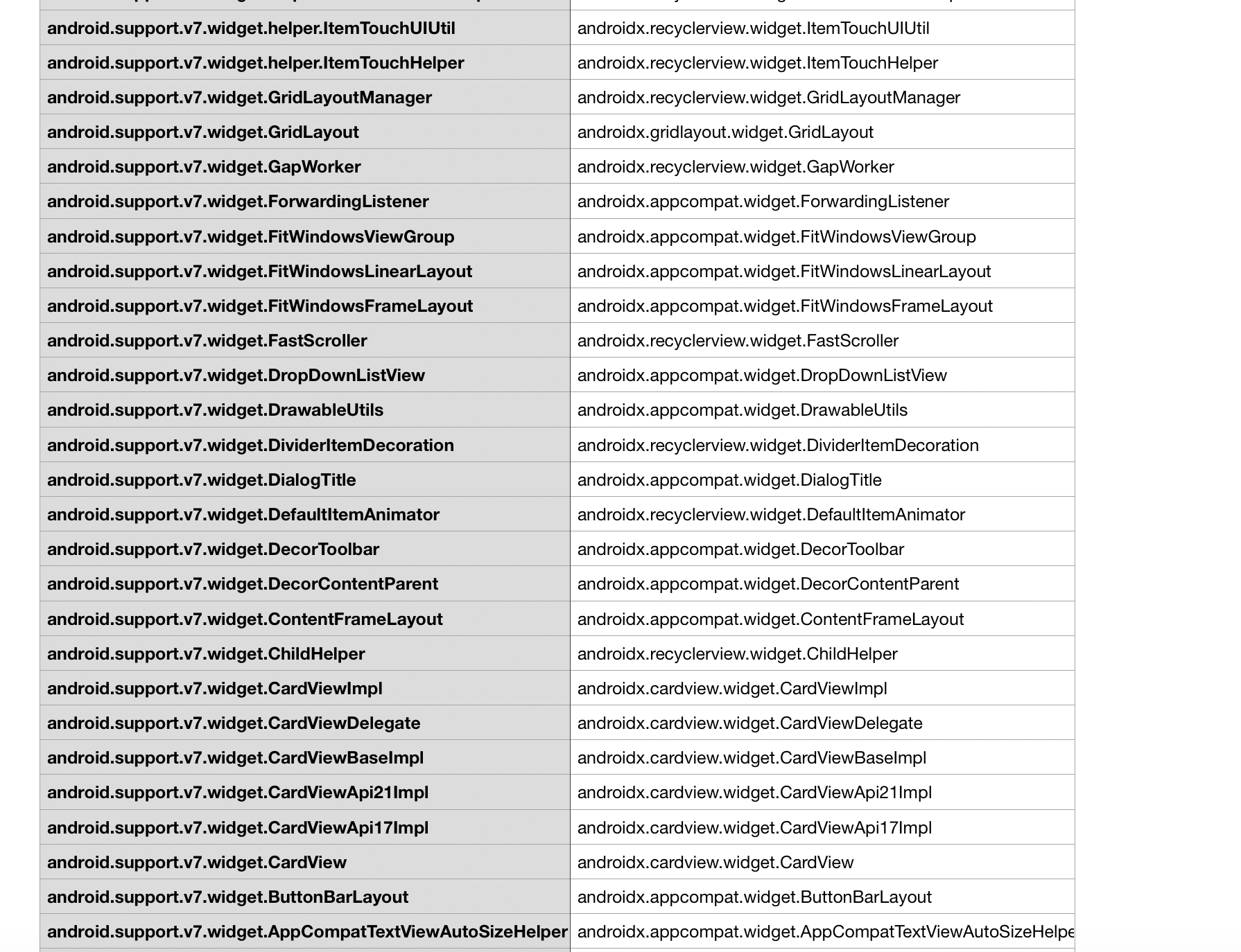 android.support.v7.widget.GridLayoutManager not converted correctly · Issue #32 · mikehardy ...