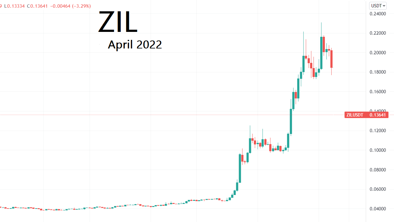 ETH+TON+ZIL | different pools | .bat file? · Issue #1492 · Lolliedieb ...