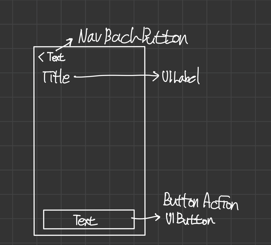 [feature]: GroupBaseViewController 생성 · Issue #116 · Chilli-Saewoo/Roll-in · GitHub