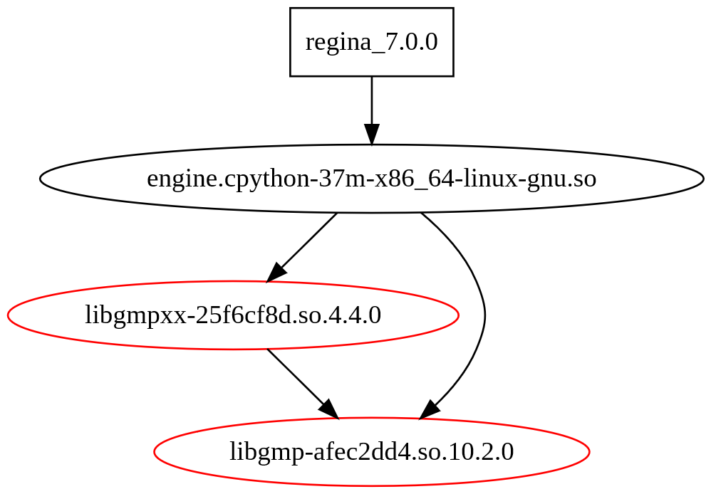 Potential secutiry vulnerabilities in the shared libraries which regina ...