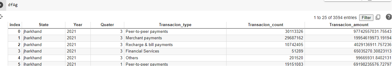 GitHub - shshahul/Zen_Project2