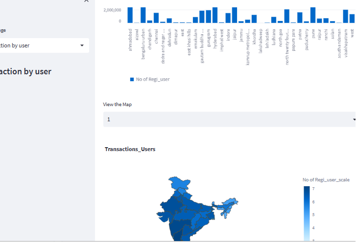 GitHub - shshahul/Zen_Project2