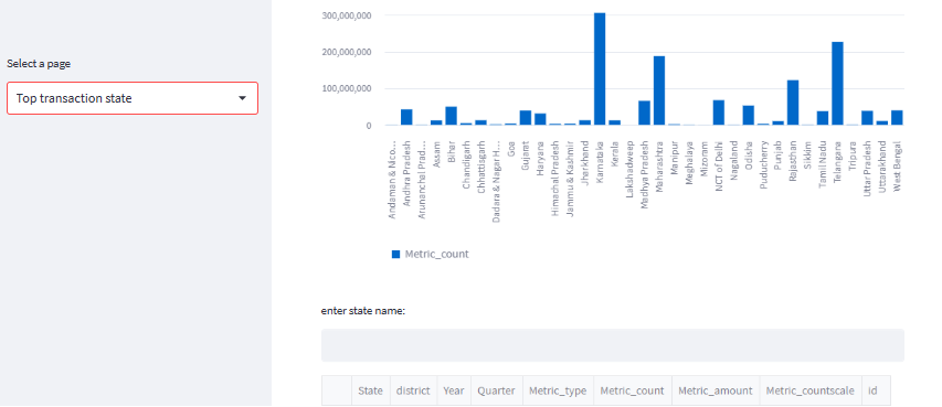 GitHub - shshahul/Zen_Project2
